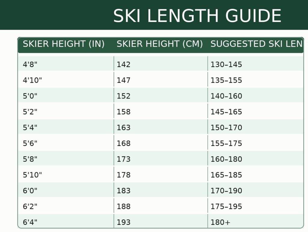 What Size Skis Do I Need as a Beginner? Step-by-Step Guide - Explore Gears